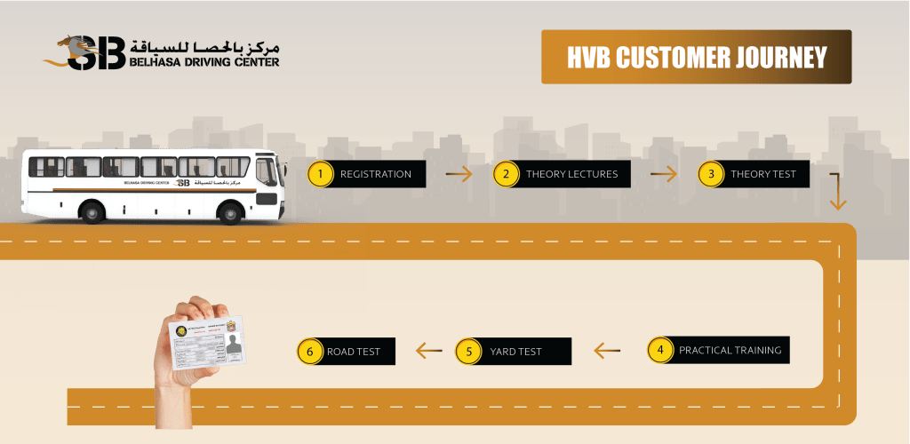 Heavy Bus – Course – Belhasa Driving Center