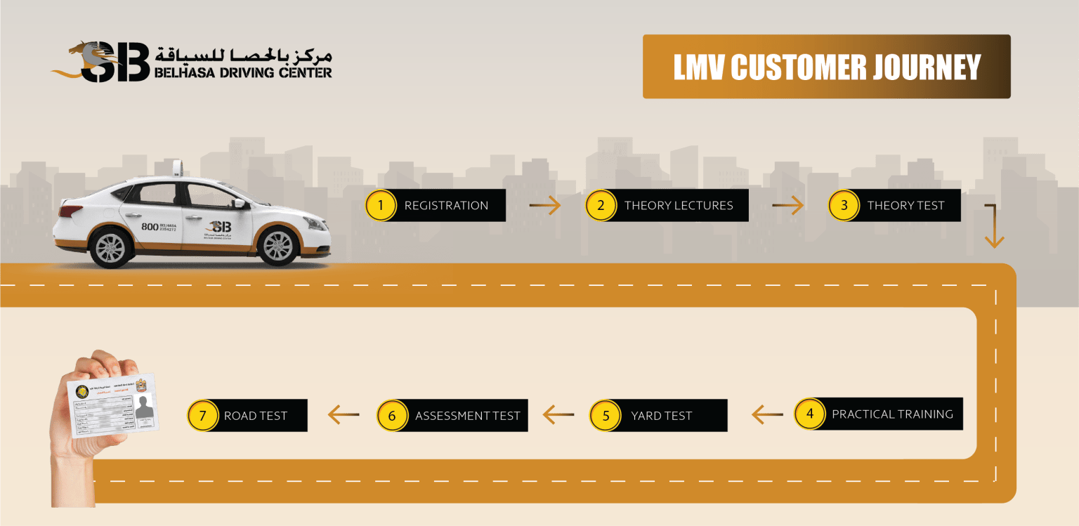 Light Motor Vehicle - Belhasa Driving Center